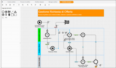 ARXivar NEXT: software documentale per le informazioni